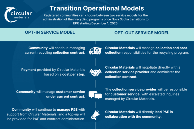 NS Transition Information | Circular Materials